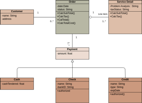 Order And Payment Class Diagram | Visual Paradigm User-Contributed ...